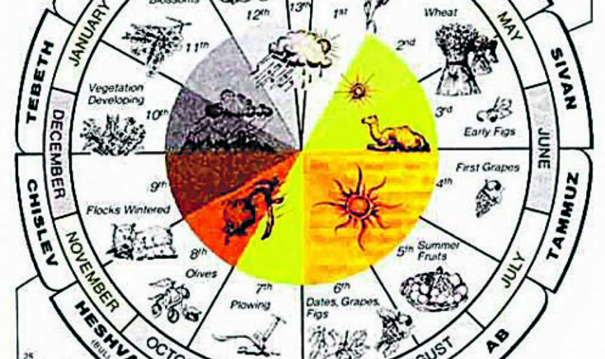 El mez de Adar I - II o Adar veAdar LOS ANYOS BISIESTOS | Şalom Gazetesi