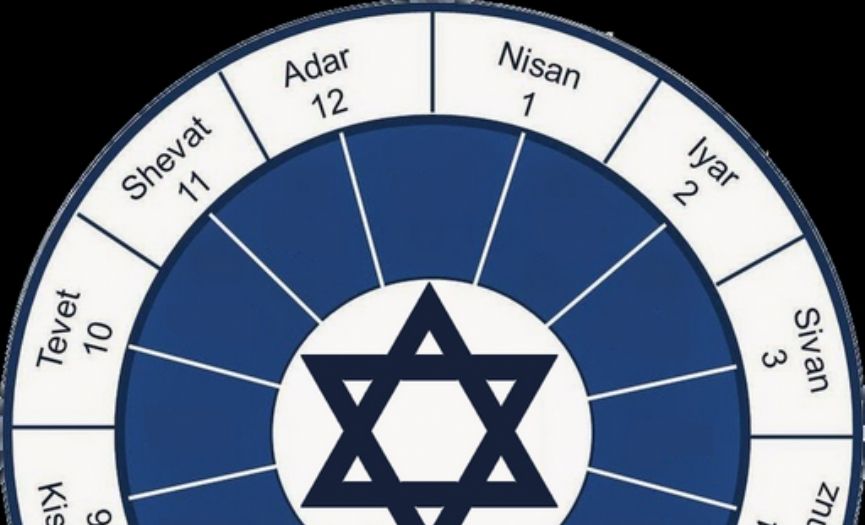 Anyo bisyesto, mezes de Adar veAdar | Şalom Gazetesi